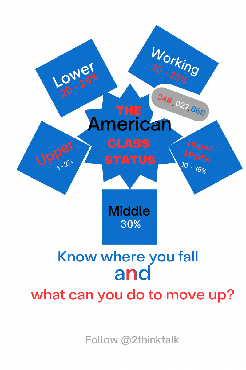 Understanding Class Statuses in America: Does the Middle Class Still ...