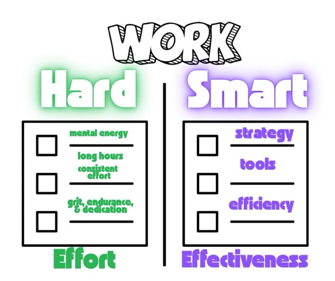 Work Hard or Work Smart: Which would you rather do? | Think-Talk