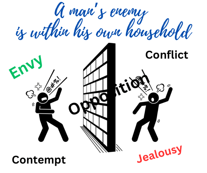 A Man’s Enemy Is Within His Household: Understanding Matthew 10:36 ...